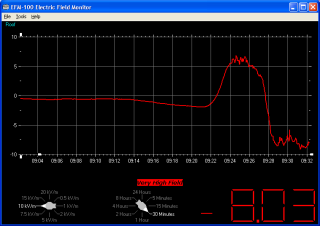 Boltek EFM-100 Atmospheric Electric Field Monitor